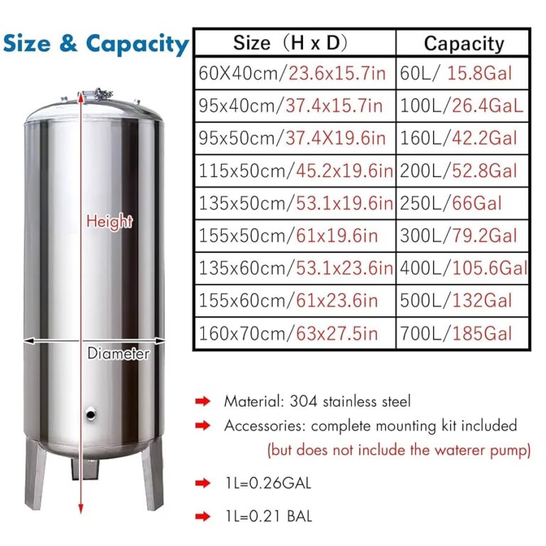 Tanques de Acero Inoxidable: Dimensiones y Usos | INOX